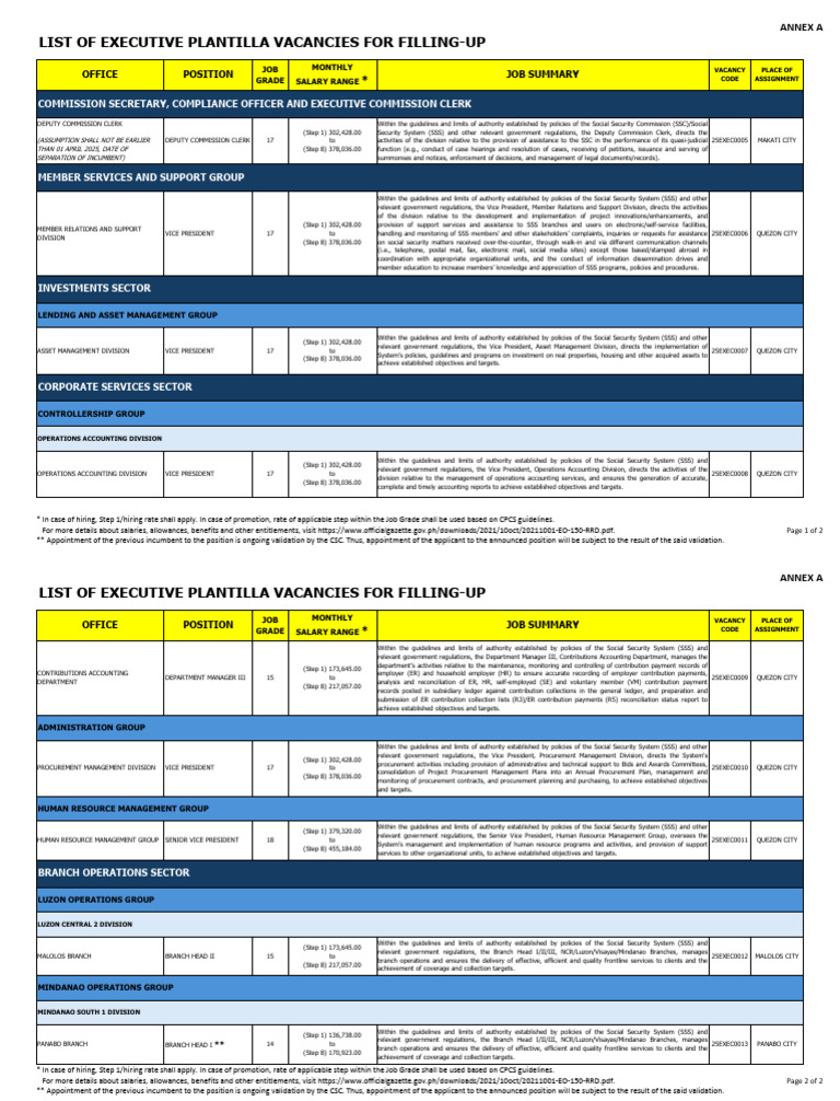 Executive Plantilla Job Vacancies | PDF | Policy | Employment