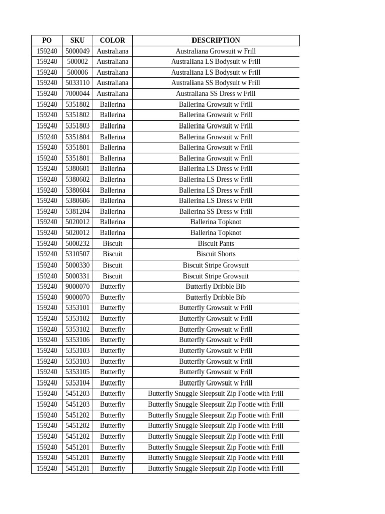 Po-159240 Sea Initial Packing List | PDF | Clothing | Dress Codes