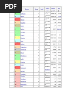 Crazy Color Creatures | PDF | Artistic Techniques | Vision