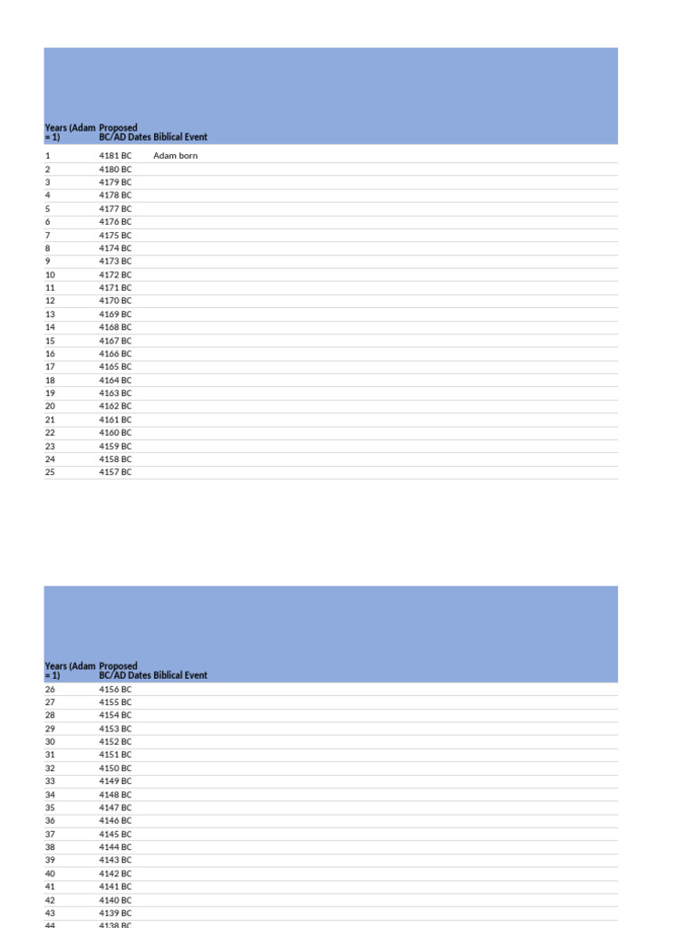Free Bible Timeline Spreadsheet V 1.2 | PDF | Torah People | Book Of ...
