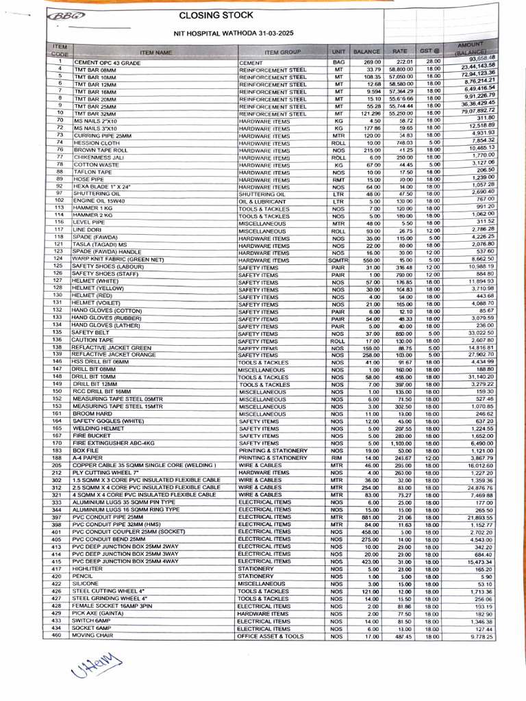 Closing Balance 31-03-2025 Nit Hospital Wathoda | PDF | Pipe (Fluid ...