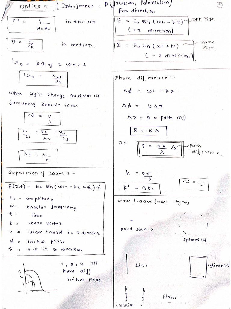 Optics 1 (Short Notes) | PDF