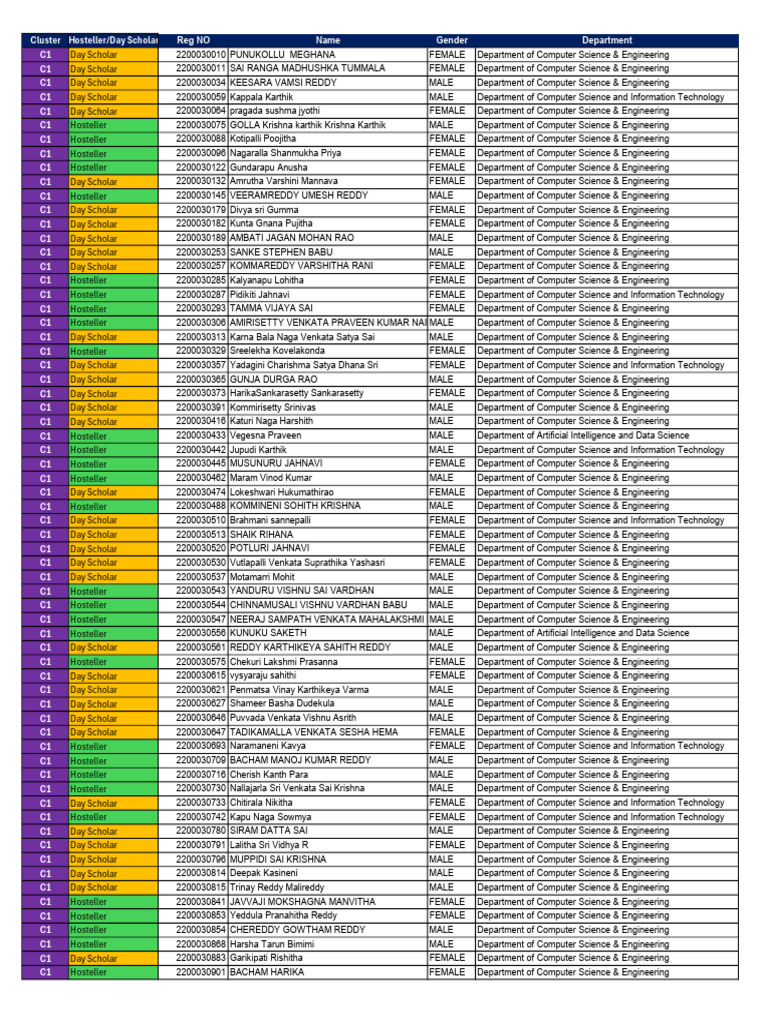 Prescreened Students (Servicenow and Codeathon) | PDF | Computing | Science