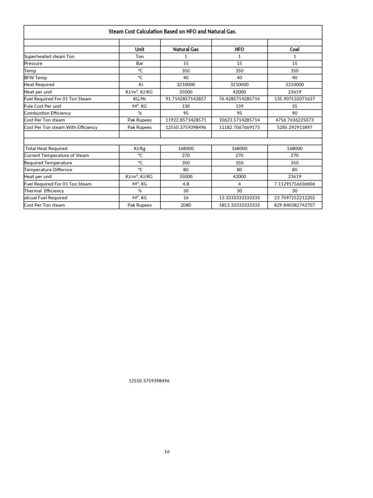 Descon Boiler Steam Cost Calculation | PDF | Steam | Fuel Oil