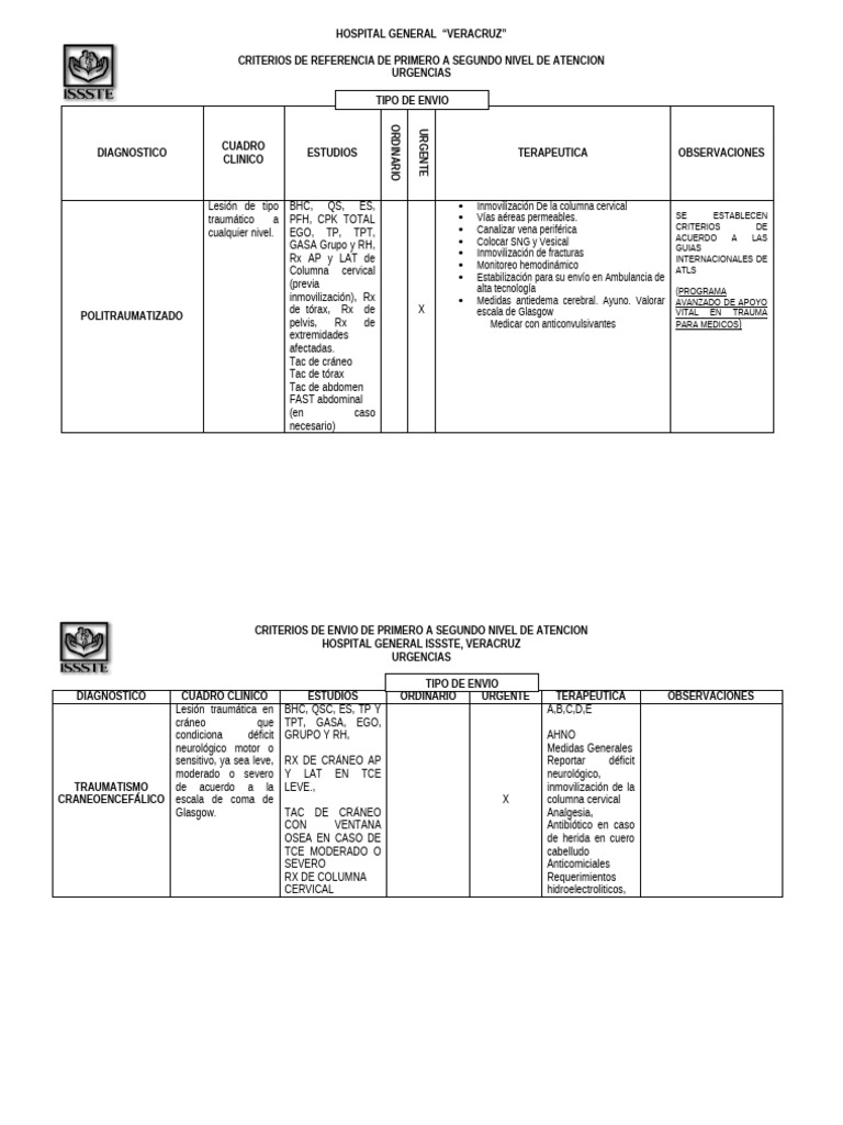 Criterios de Referencia en Urgencias Médicas | PDF | Medicina CLINICA ...