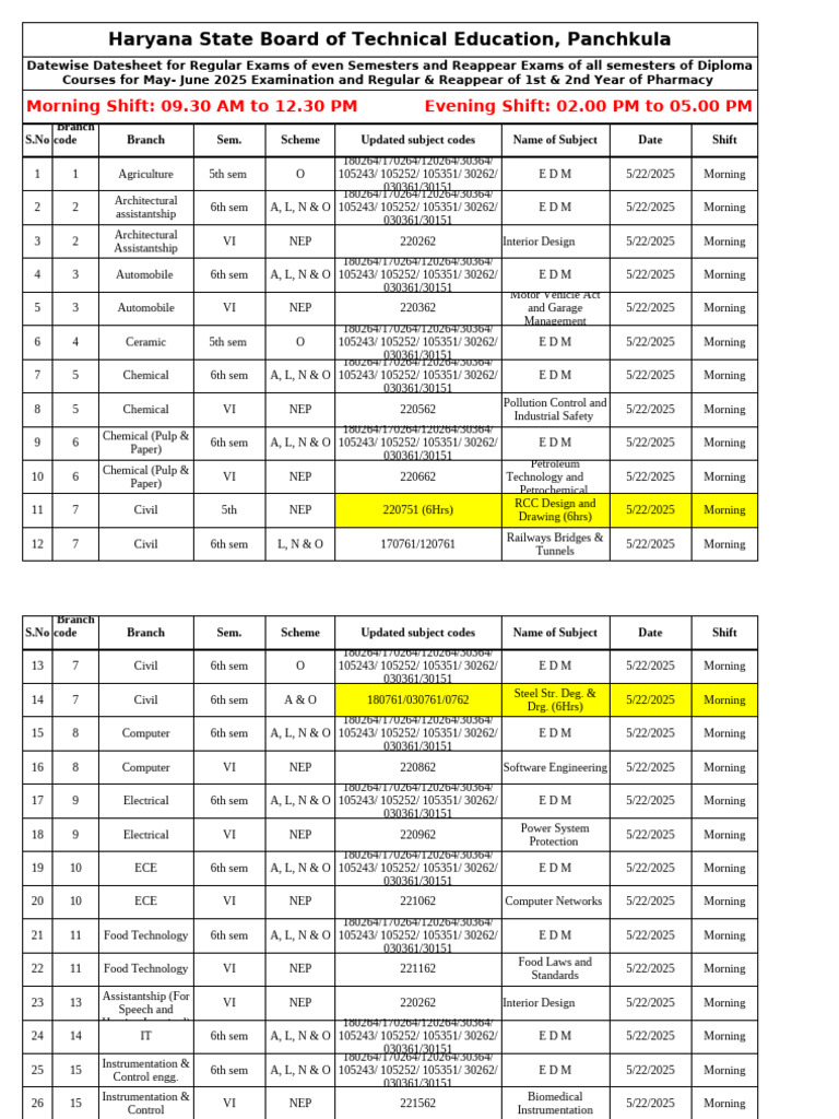 Datesheet for Diploma HSBTE Exam May 25 | PDF | Engineering | Secondary ...