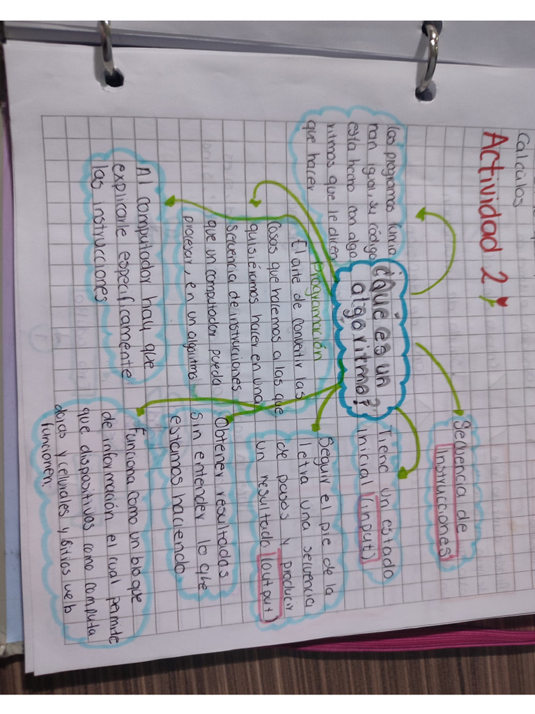 Tarea2 Algoritmos | PDF