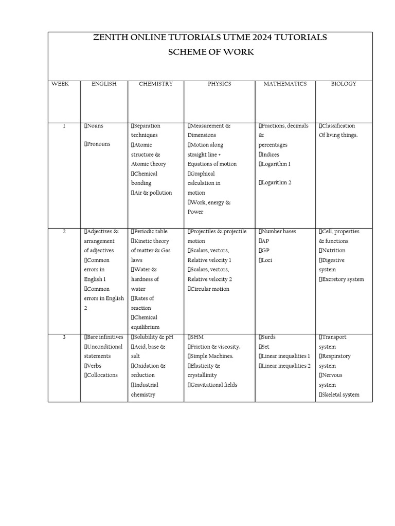 Zenith Online Tutorials Utme 2024 Tutorials Scheme of Work | PDF | Chemistry | Redox