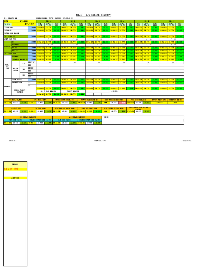 3E. PLT 66 GE. Cummins KTA19D Maintenance Schedule | PDF | Bearing (Mechanical) | Propulsion