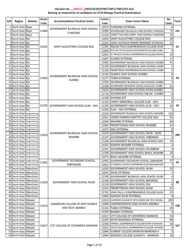 2025-GCE-AL-0710-MVT-CAND | PDF | Christian Denominational Families | Abrahamic Religions