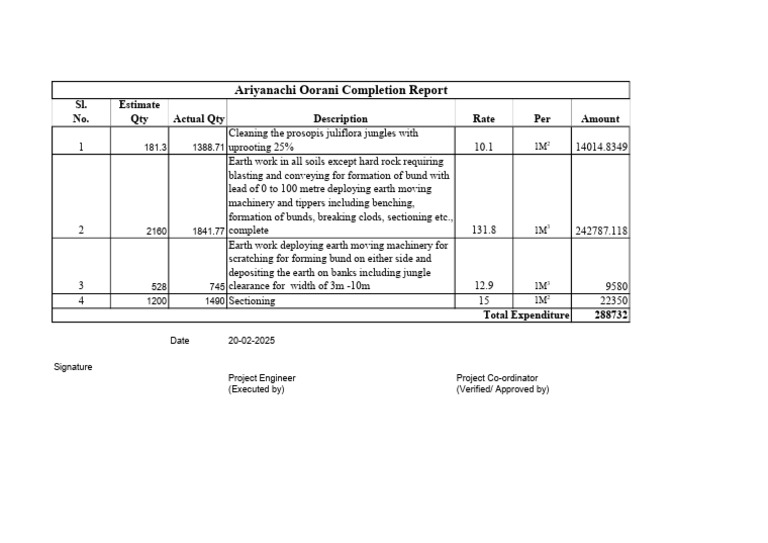 Ariyanachi Certificate | PDF