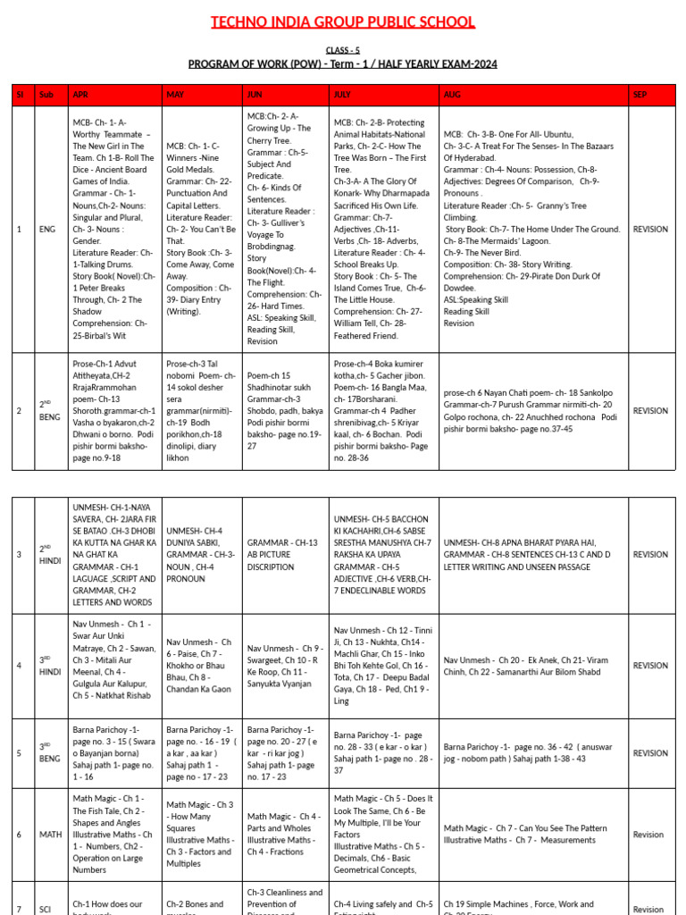 TIGPS Class 5 syllabus breakup | PDF | Noun | Adjective
