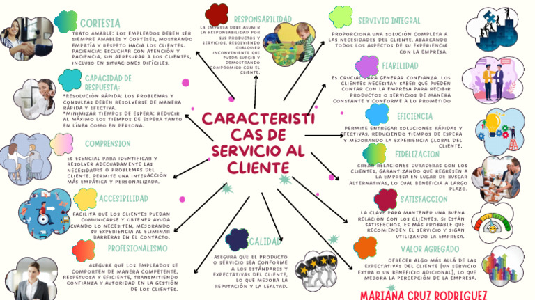 Mapa Mental, Caracteristicas de Servicio Al Cliente | PDF | Business | Cliente