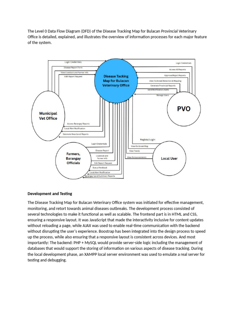The Level 0 Data Flow Diagram | PDF | Geographic Information System ...