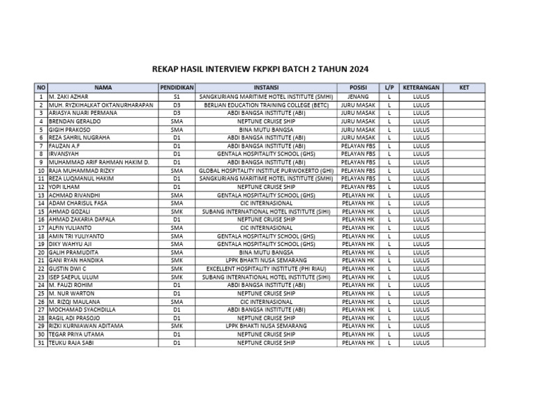 Hasil Interview Fkpkpi Batch 2 | PDF