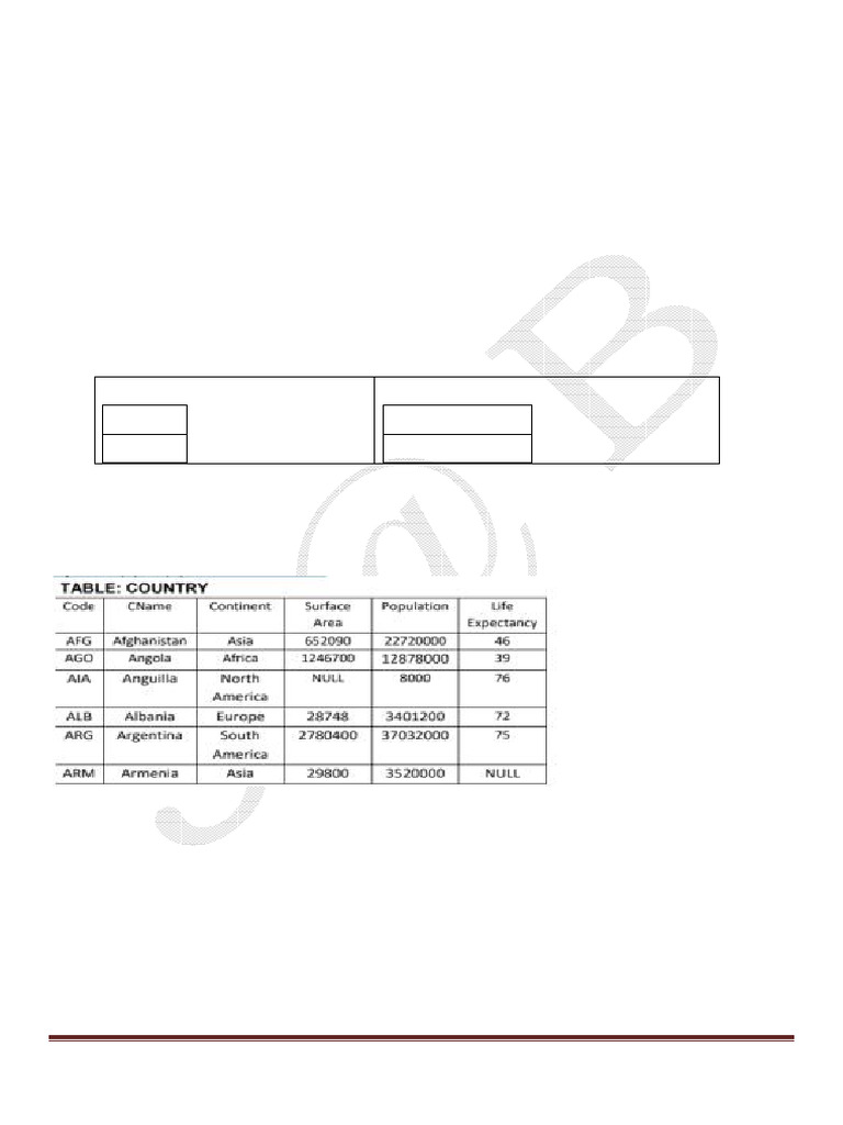 5. DBMS - Worksheet 1 - 2 Marks | PDF | Databases | Relational Database