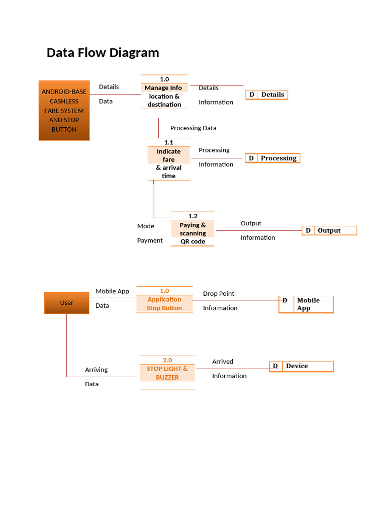DFD, ERD, Flowchart | PDF | Computing