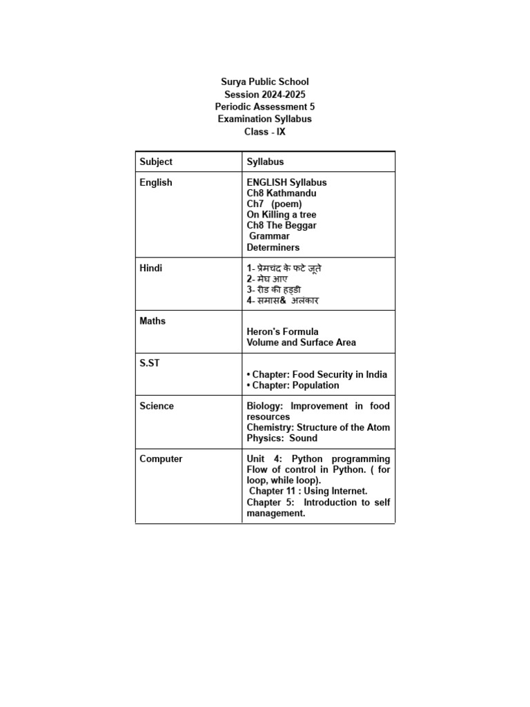 Class 9 Syllabus-1 | PDF
