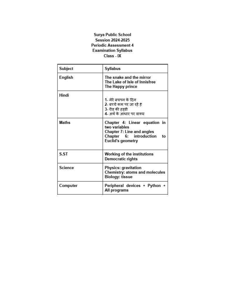 Class 9 Syllabus | PDF