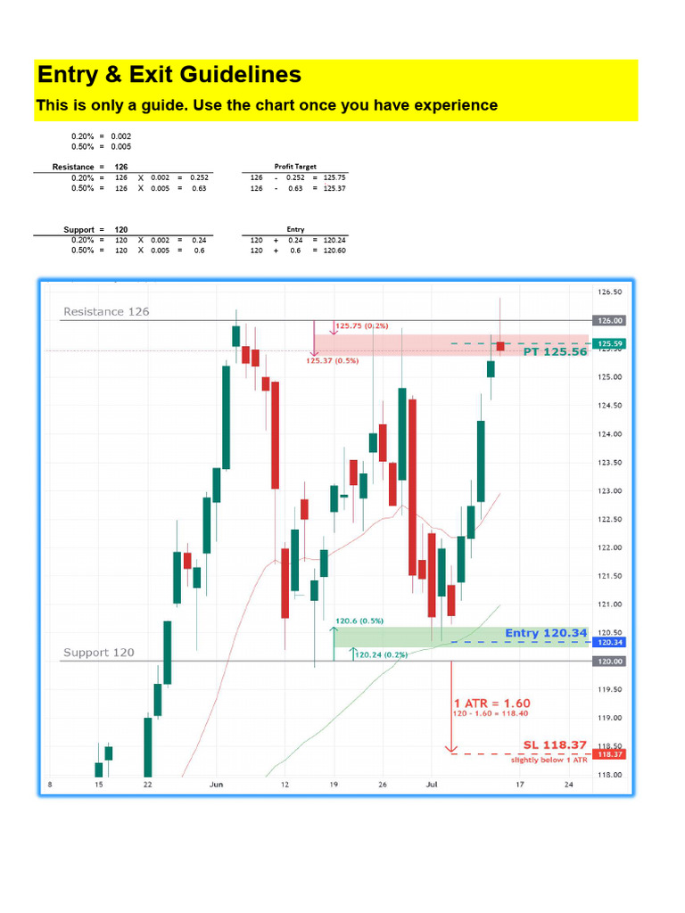 Entry and Exit Trading Guidelines | PDF