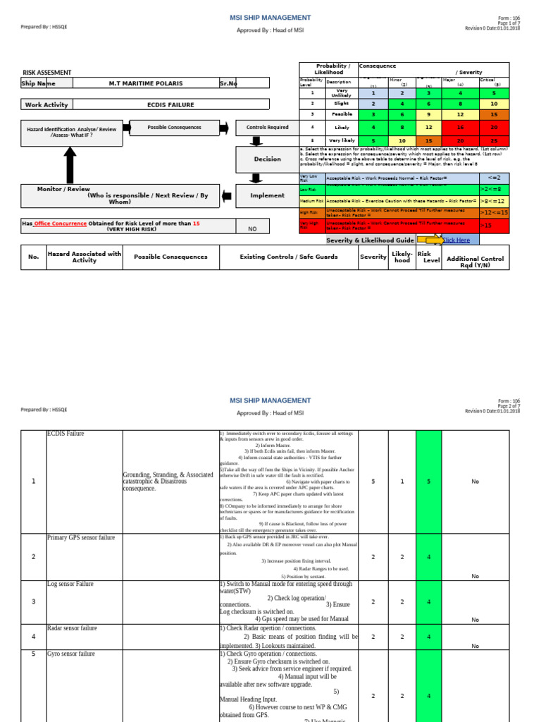 106 - Risk Assessment Ecdis Failure | PDF | Risk | Risk Assessment