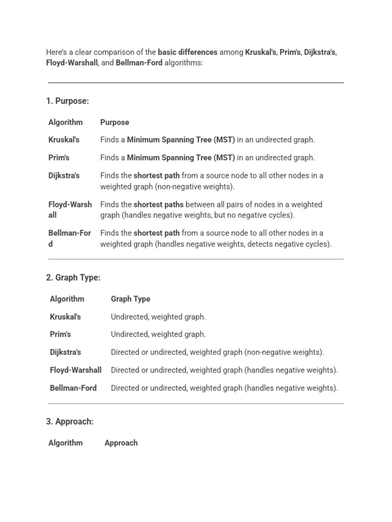 Basic Differences Among Kruskal's, Prim's, Dijkstra's, Floyd-Warshall, and Bellman-Ford | PDF ...