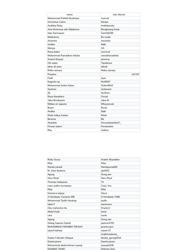 SEKOLAH TRADING BOOTCAMP (Responses) - Google Sheets | PDF