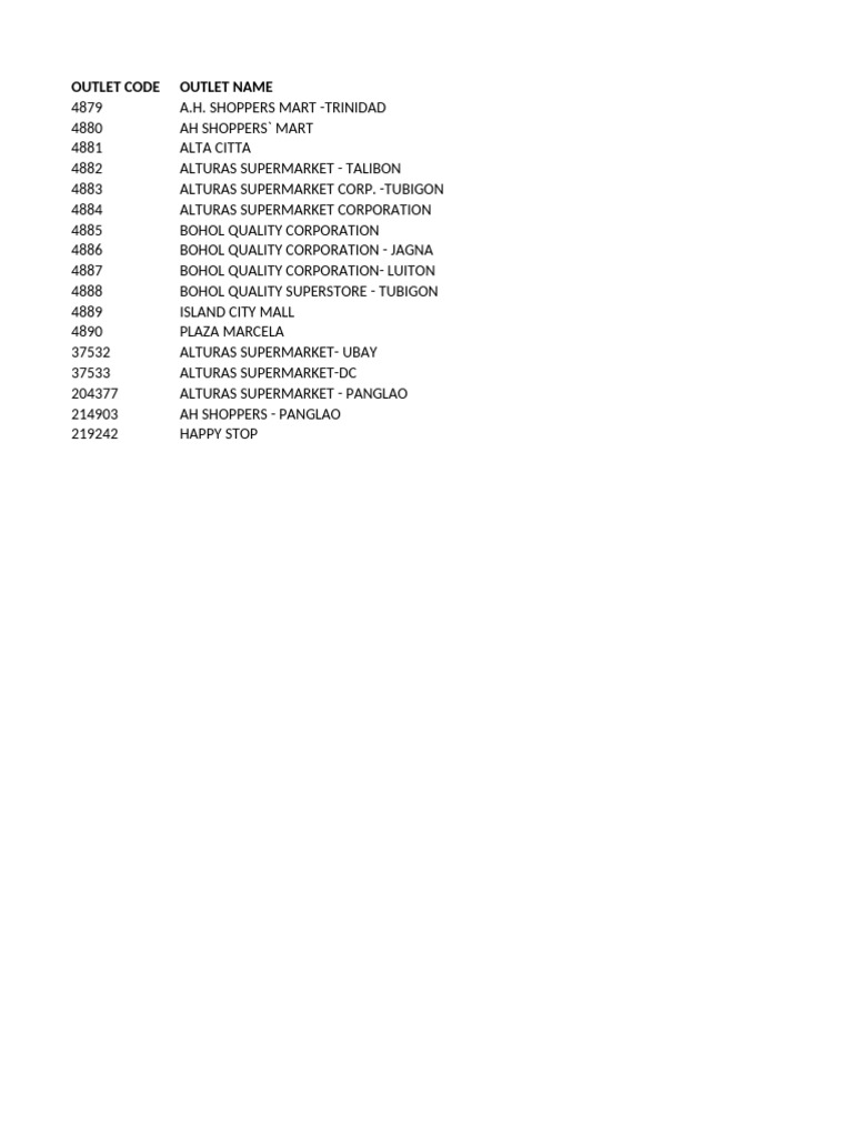 Outlet Master List 05-05-2025 | PDF | Payments