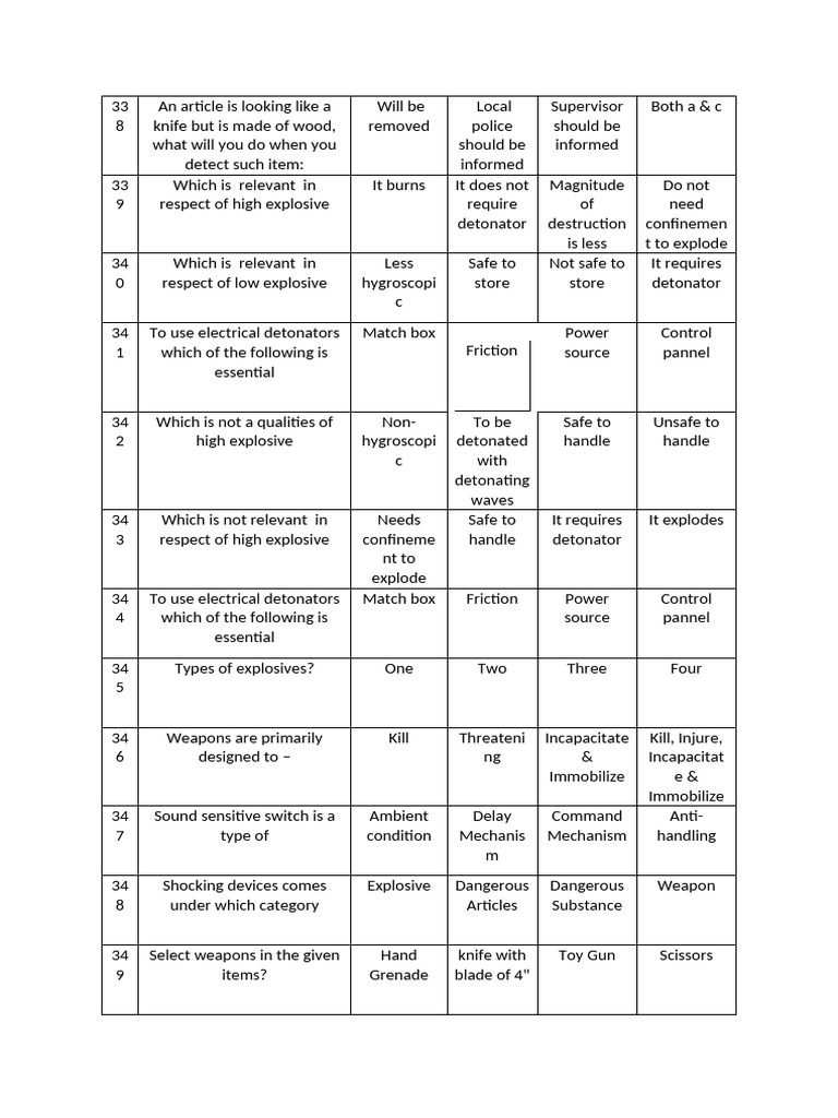 Prohibited Items and Explosives Guide | PDF | Explosion