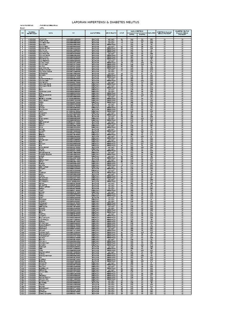 Format Laporan DM HT 2023 Bulan April | PDF