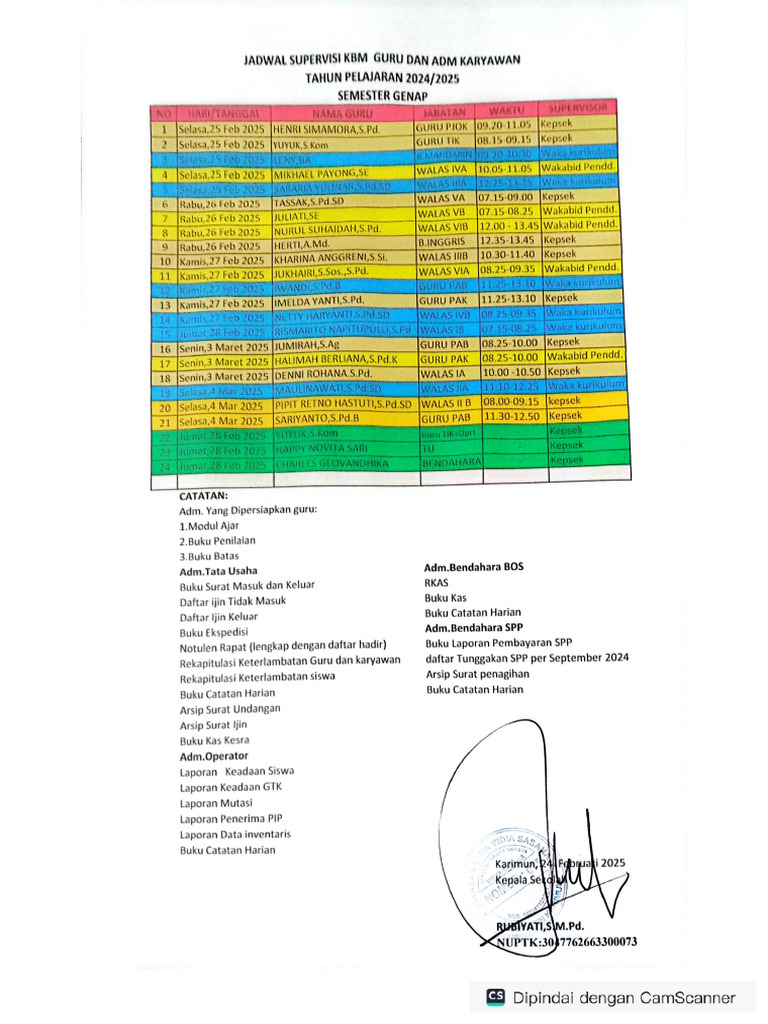 Jadwal Supervisi KBM Revisi | PDF