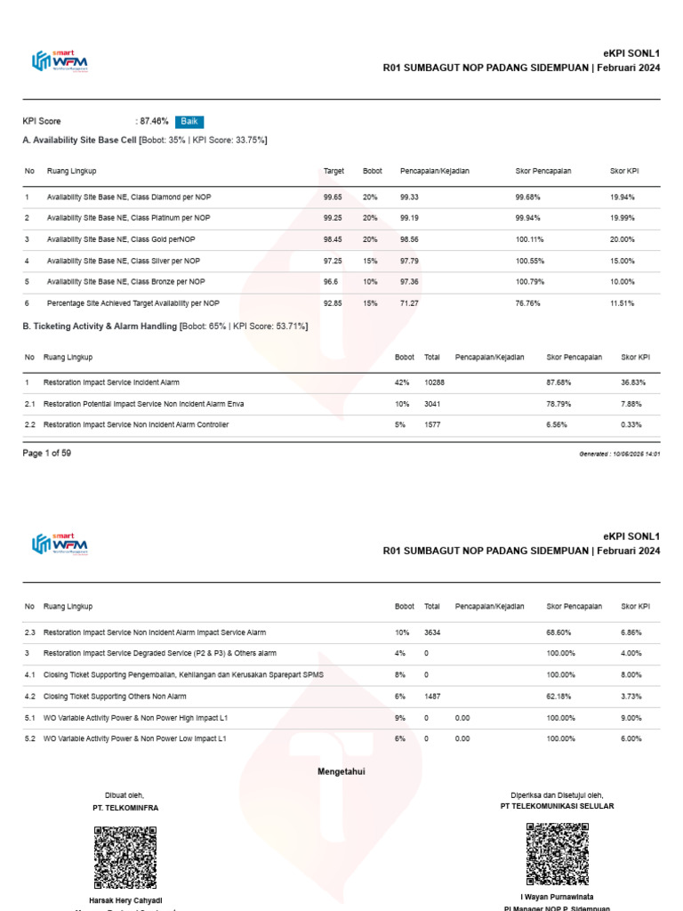 eKPI - SONL1 - NOP PADANG SIDEMPUAN - 20242 | PDF