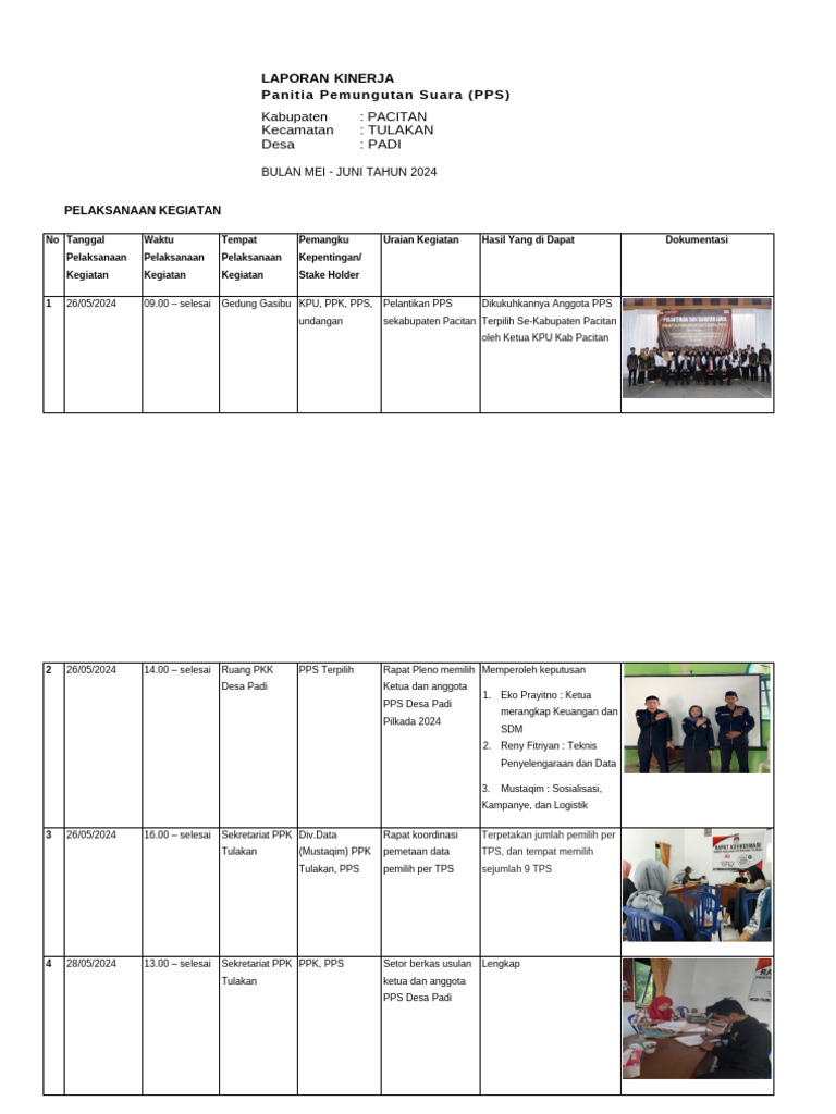 Lapkin PPS Bulan Mei - Juni | PDF