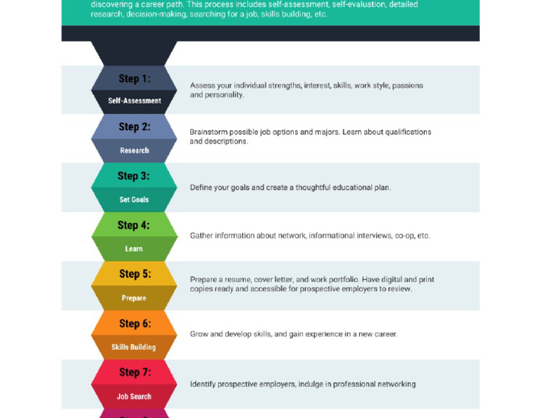 Future Expert Career Planing | PDF