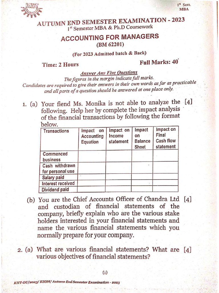 1st Semester-MBA-Question Papers-2023 | PDF