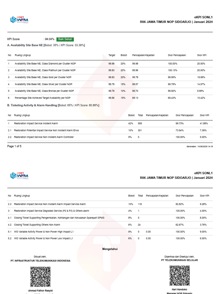eKPI_SONL1_NOP SIDOARJO_20241 | PDF