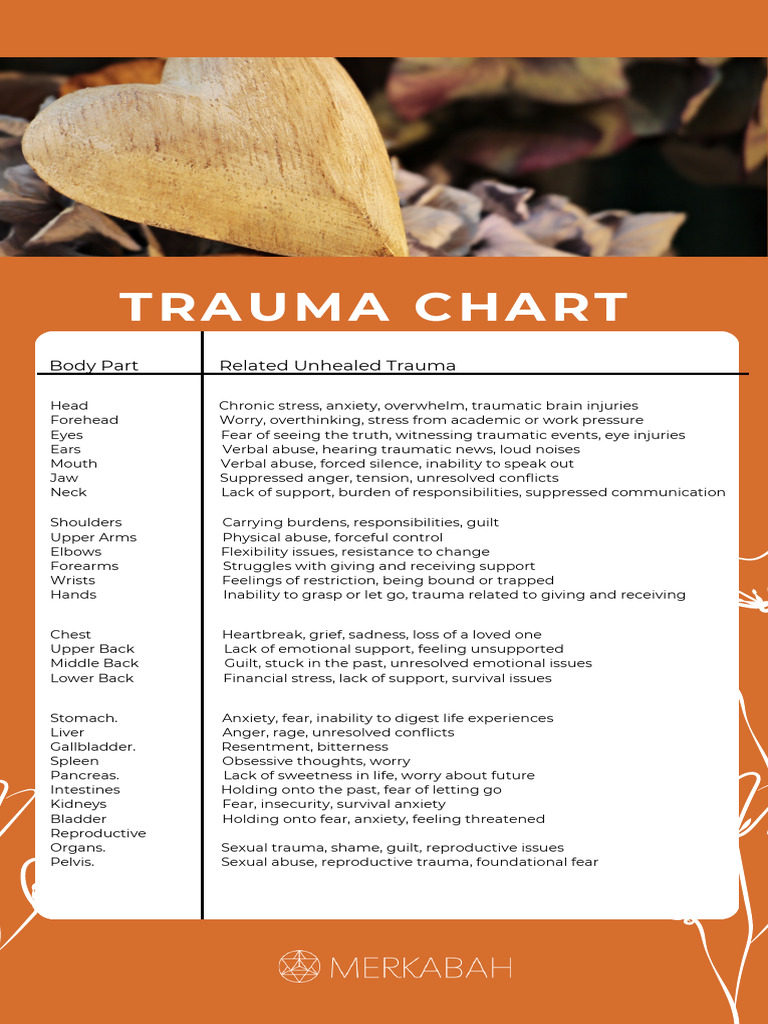 Trauma Chart PDF MNJ - 250415 - 204951 | PDF | Psychological Trauma ...