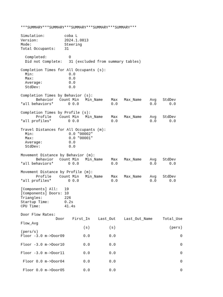 Coba L Summary | PDF