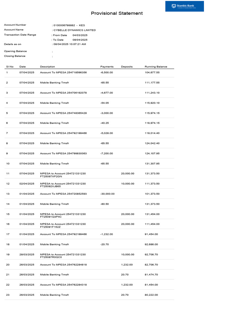 Cybelle Dynamics Limited Account Statement | PDF | Banks | Banking
