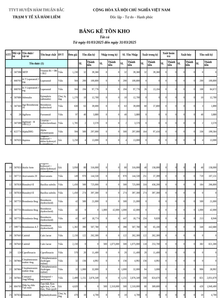 BÁO CÁO XNT THÁNG 3 NĂM 2025 | PDF