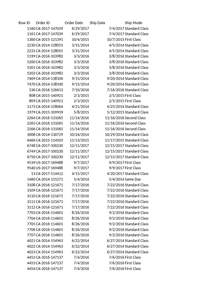 Pivot Tables | PDF | Data Management