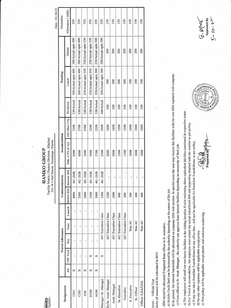 Facility Matrix - Oct-22 - 0001 | PDF