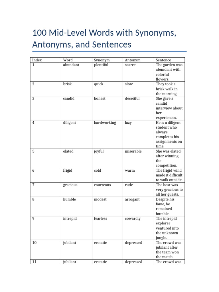 Mid Level Vocabulary Words | PDF | Lexical Semantics | Vocabulary