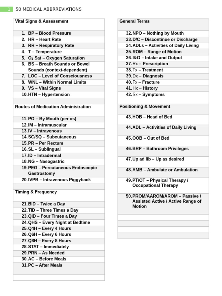 50-MEDICAL-ABBREVIATIONS | PDF