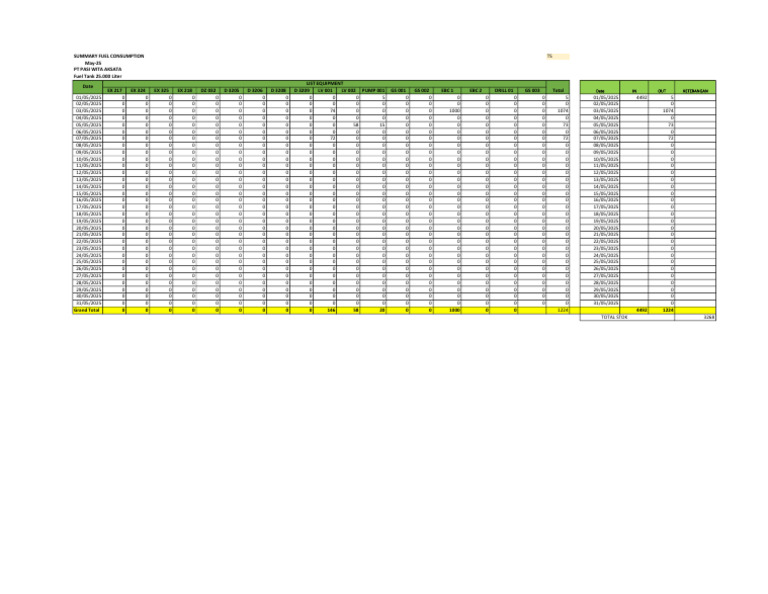 Pemakaian Solar Di Pertanggal 1-9 Mei Tangki Utama | PDF