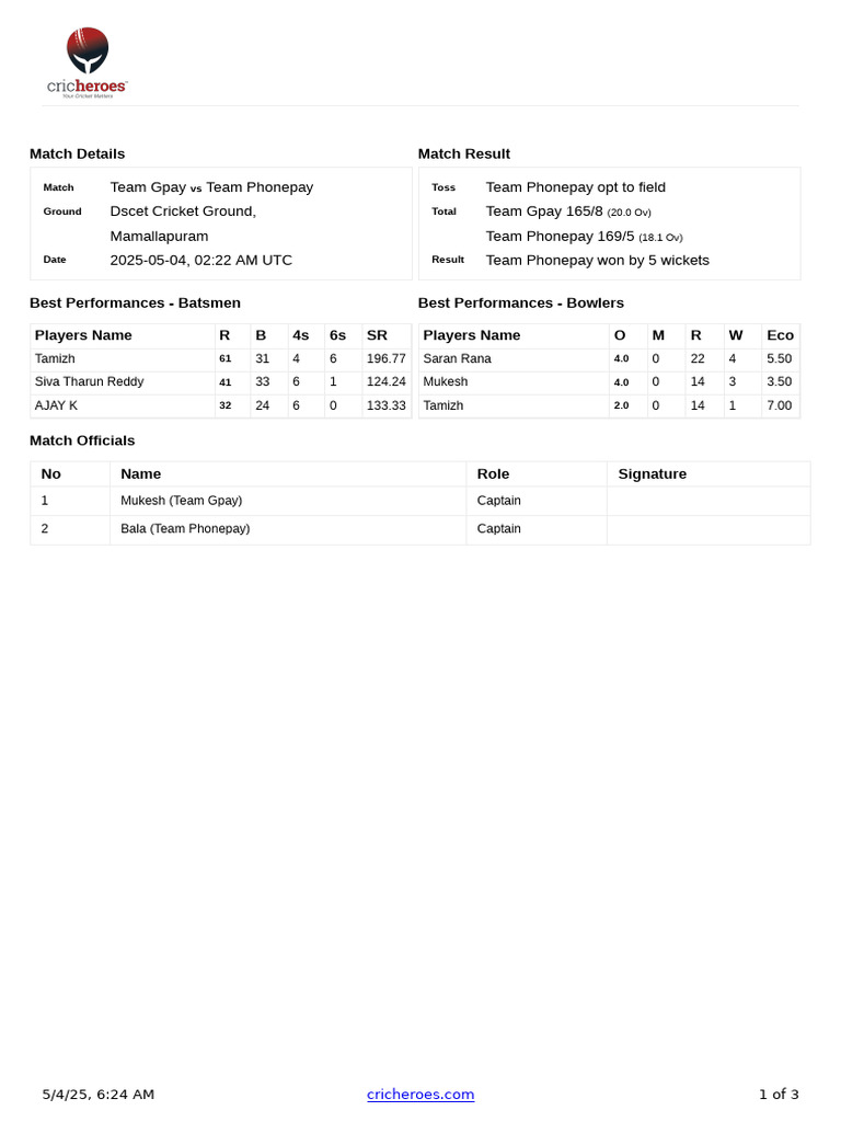 Summary Scorecard 16977388 | PDF | Test Cricket | Forms Of Cricket