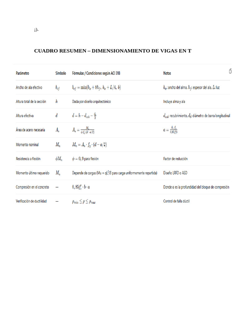 CUADRO RESUMEN | PDF