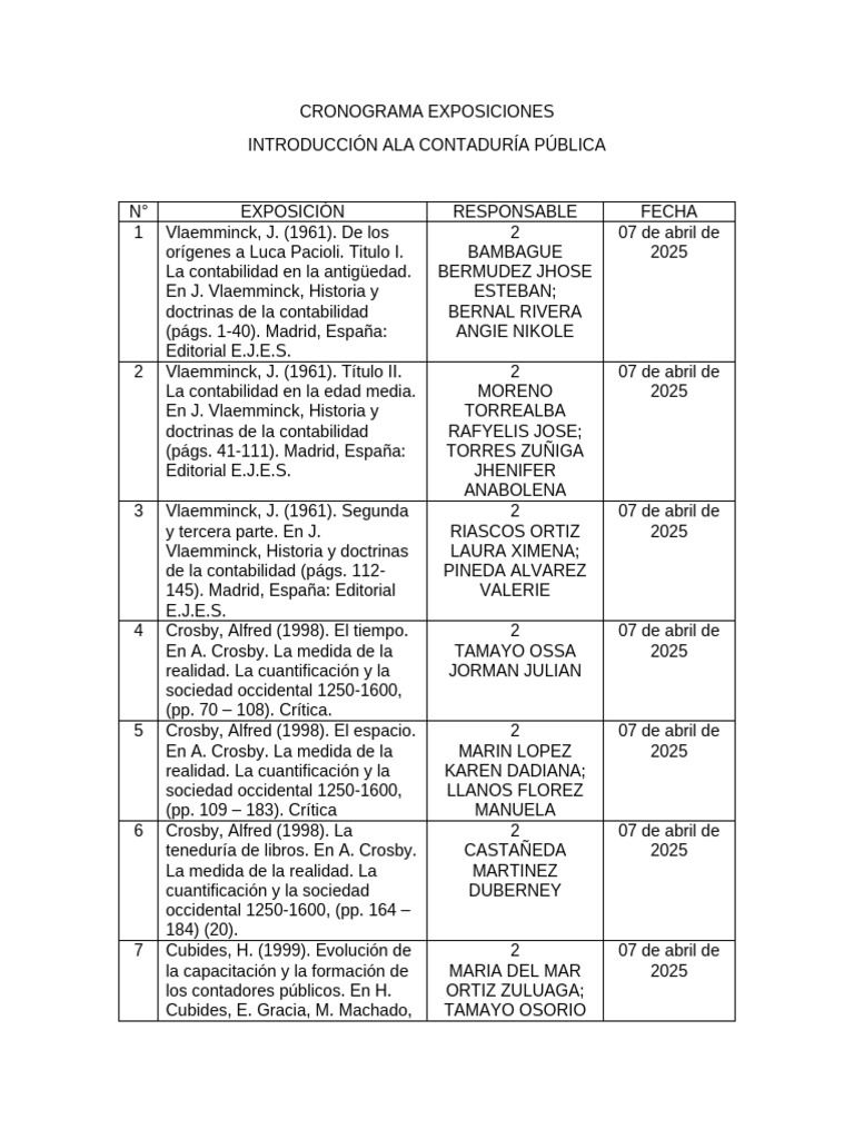 Cronograma Exposiciones | PDF | Servicios financieros | Contabilidad
