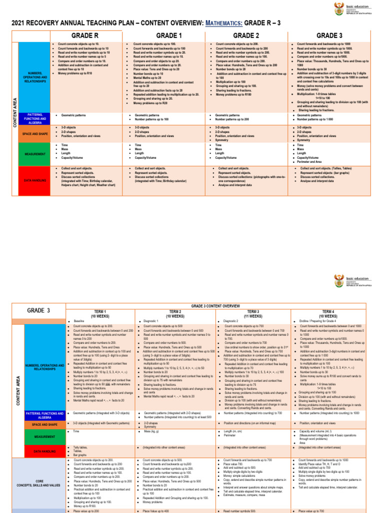Grade 3 Maths Annual Teaching Plan | PDF | Multiplication | Educational ...