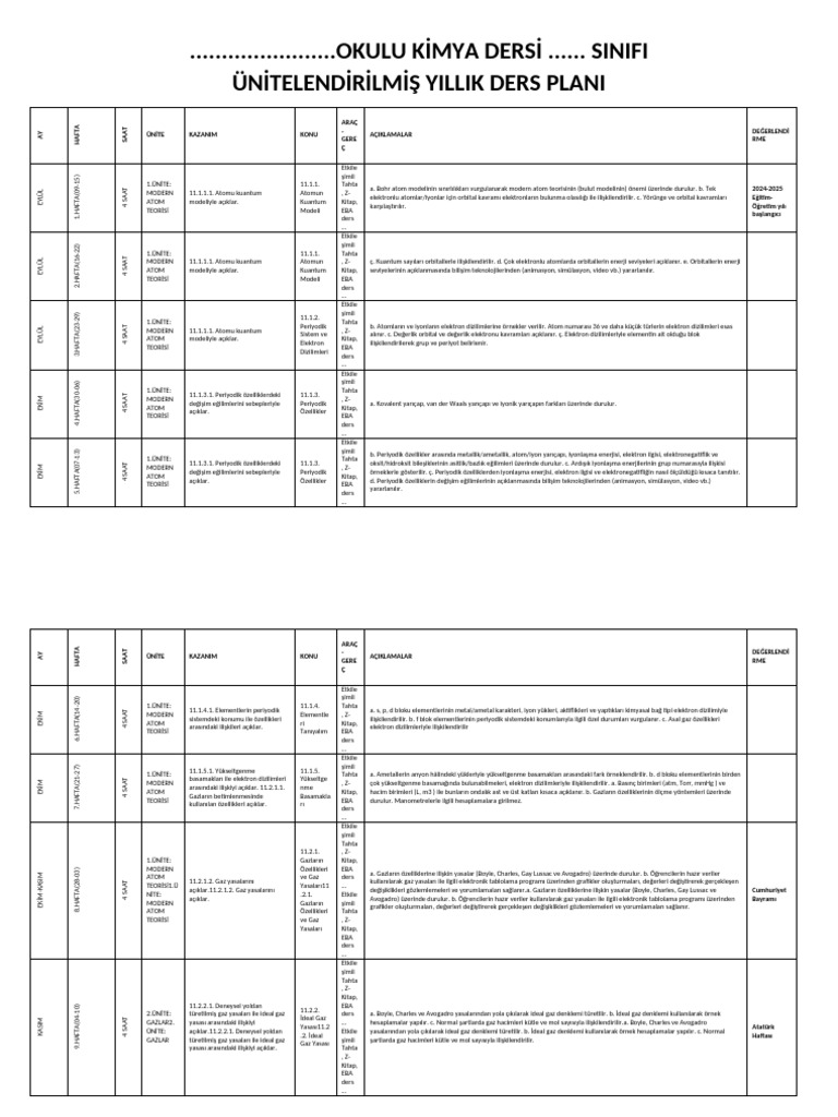 Kimya Unitelendirilmis Yillik Plan | PDF